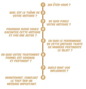 Comment écrire une note d'intention pour un projet de film ? - Apprendre le scénario