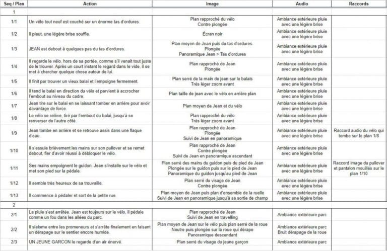 Qu Est Ce Qu Un Découpage Technique Apprendre Le Scénario